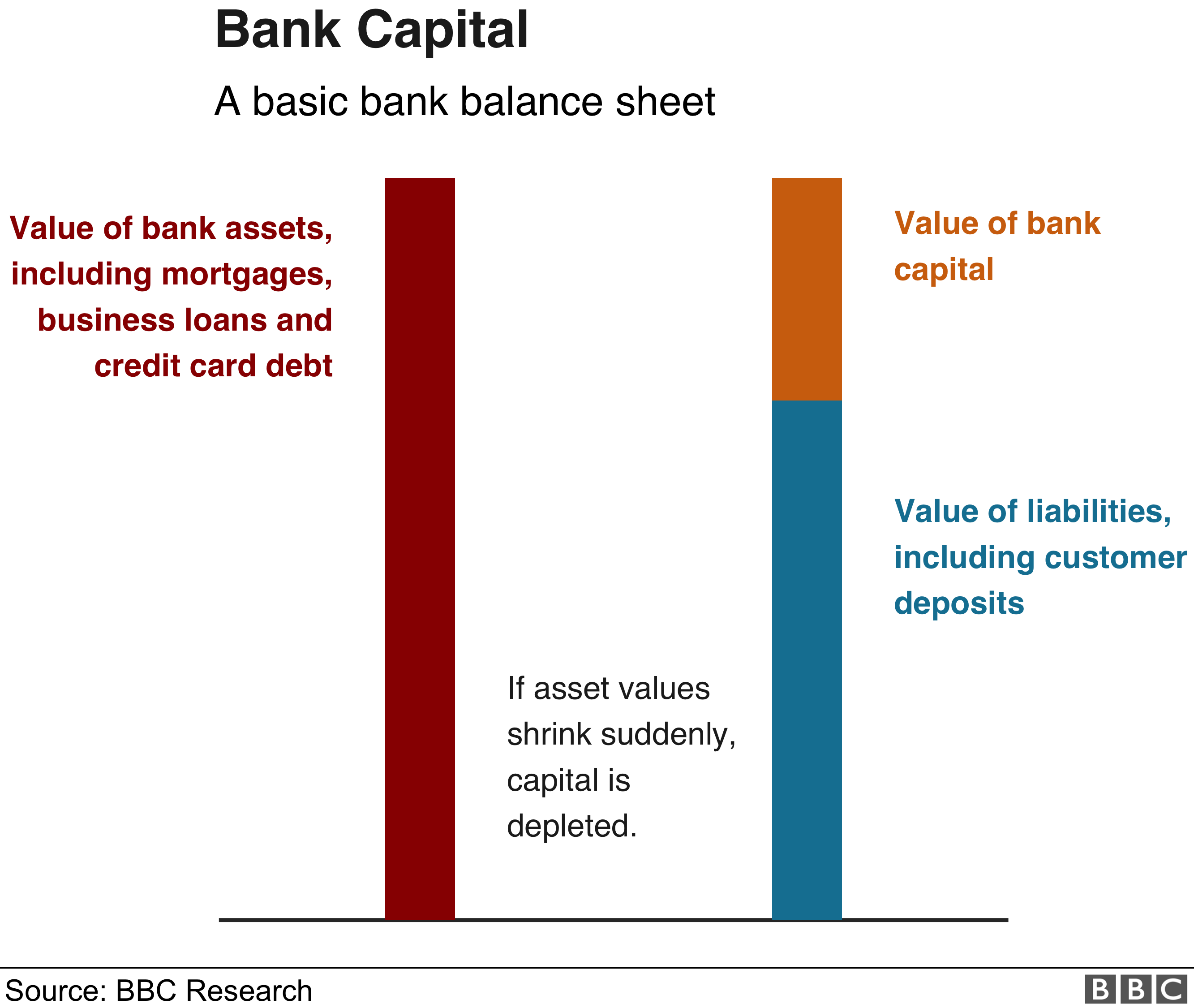 Are Britain's banks strong enough for coronavirus? - BBC News