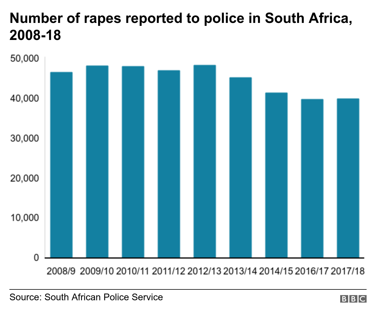 Sexual violence in South Africa: 'I was raped, now I fear for my ...