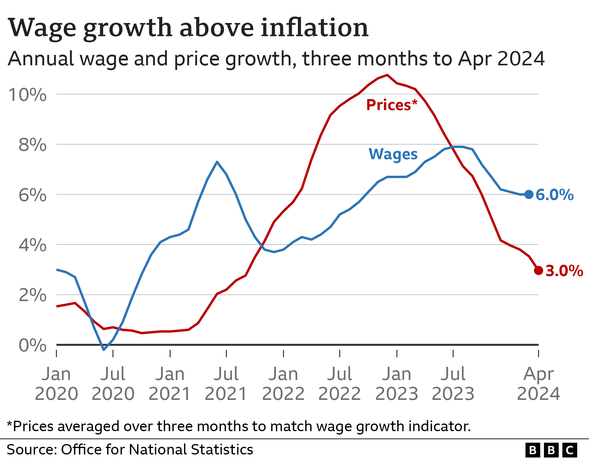 UK Inflation Rate: How Fast Are Prices Rising? - British Chamber of ...