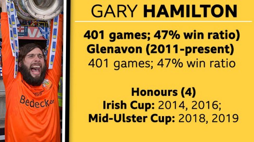 Marshall Gillespie's top 10 Irish League managers of the last 40 years ...