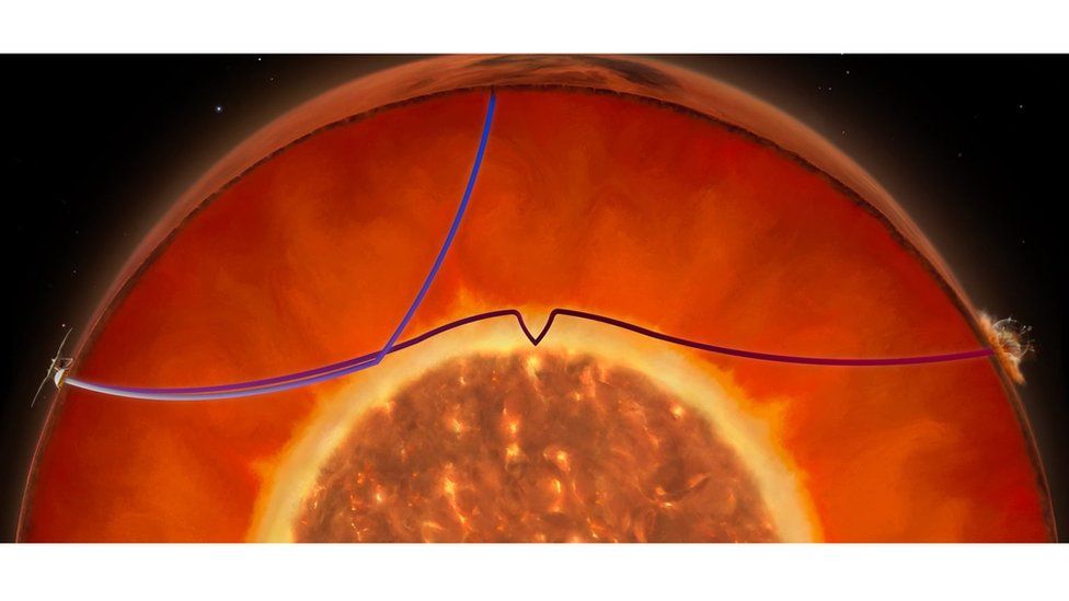 New layer of hot liquid discovered deep inside Mars - BBC Newsround