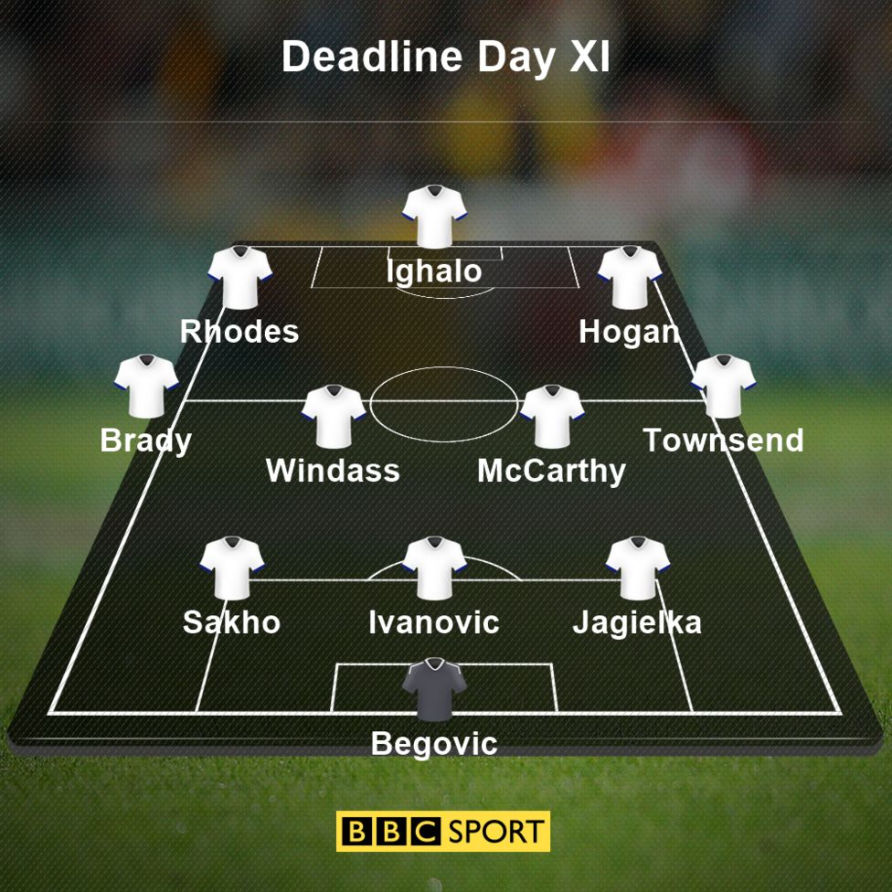 Transfer deadline day: Premier League spending nears January record ...