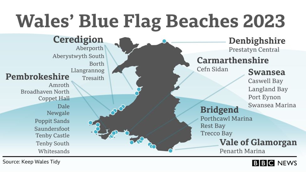 Beaches: Wales awarded 25 Blue flag awards - BBC News