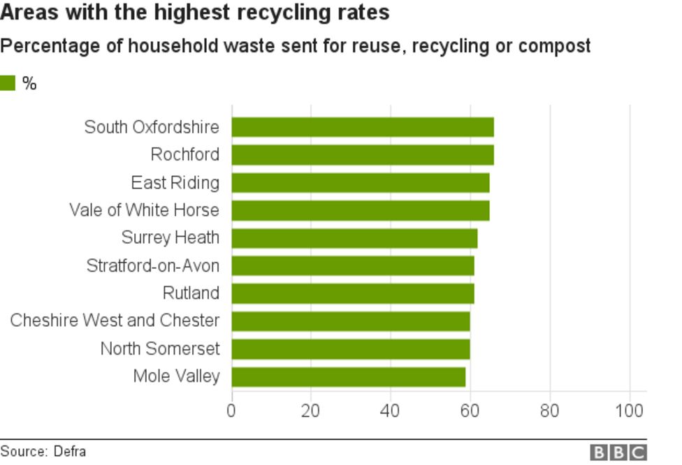 Keep Britain Tidy calls for simpler recycling bin collections - BBC News
