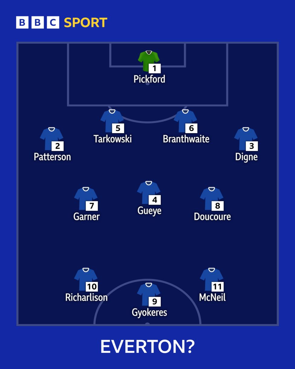 Everton: Your opening day starting XIs - BBC Sport