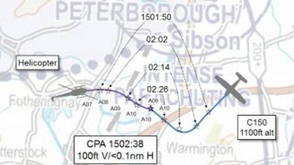 Light aircraft 'dived' to avoid helicopter in Cambridgeshire - BBC News