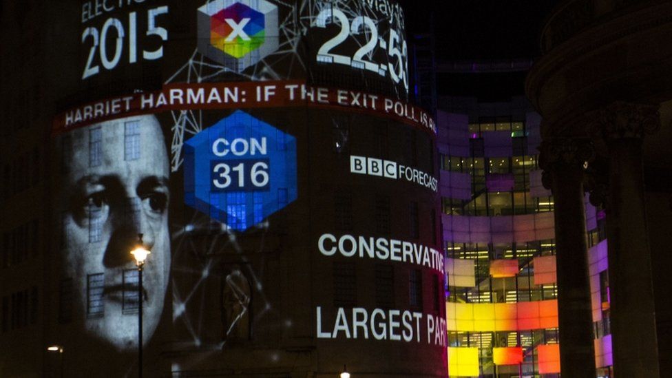 How to avoid getting misled by polls - BBC News