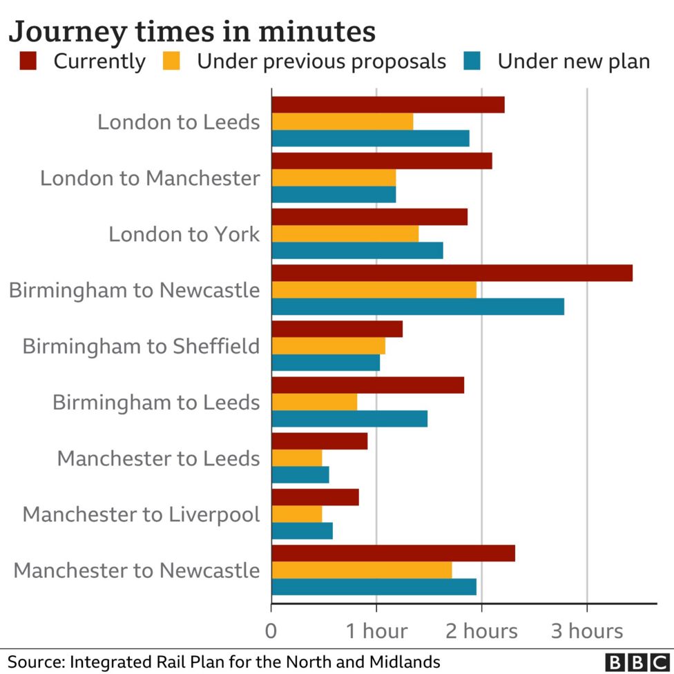HS2: What is the route, when will it be finished and what will it cost ...