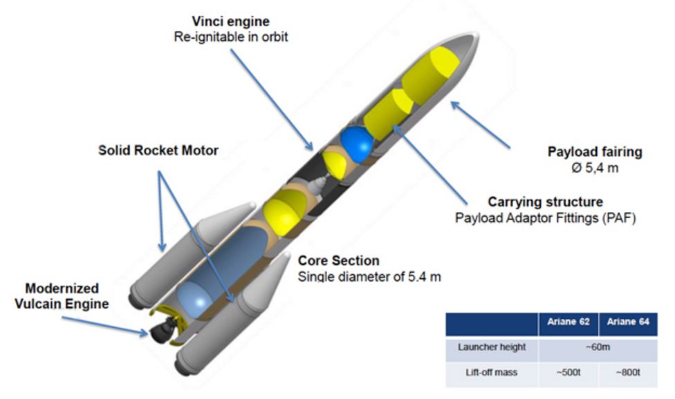Europe settles on design for Ariane 6 rocket - BBC News