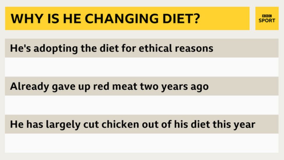 Lewis Hamilton: Could a vegan diet hamper his 'racing edge'? - BBC Sport