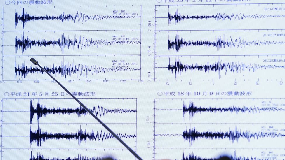 Stages of an underground nuclear test - BBC News