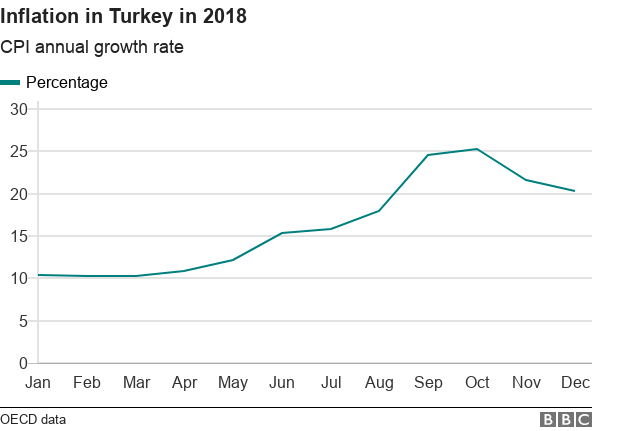 Turkey: Could the US damage its economy? - BBC News