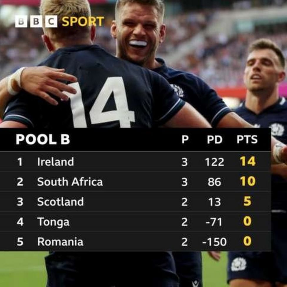 Scotland v Romania: Rugby World Cup 2023 match preview, team news, kick ...