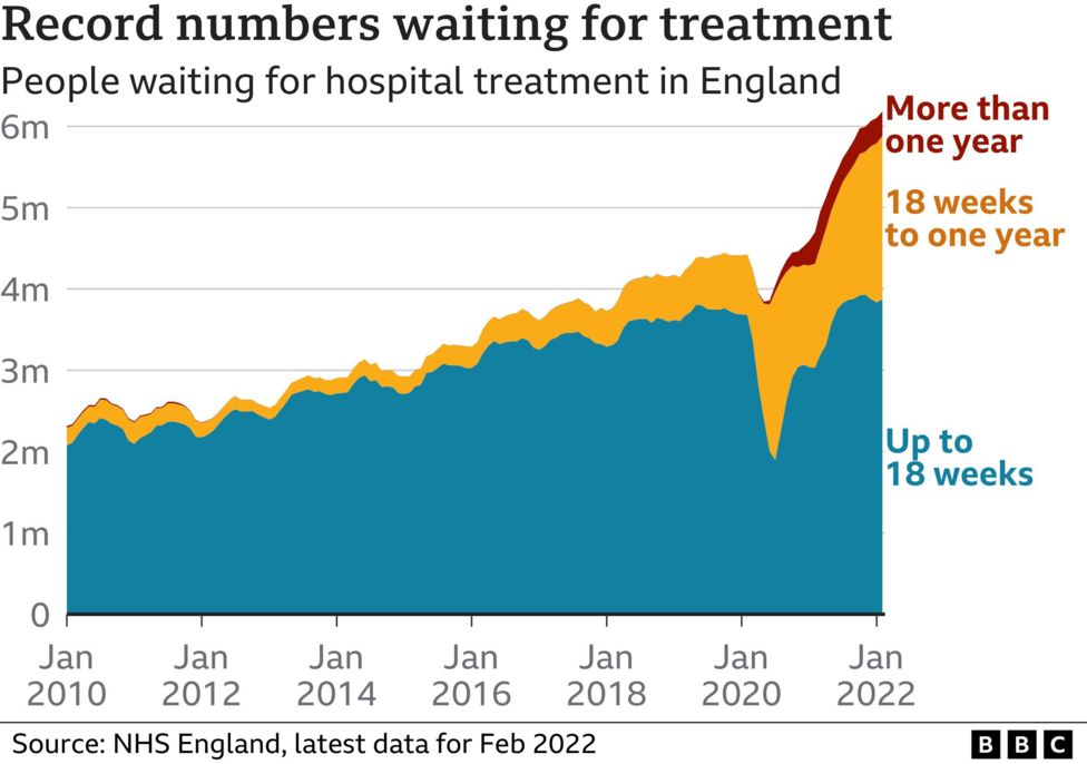 NHS faces an Easter 'as bad as any winter' - BBC News