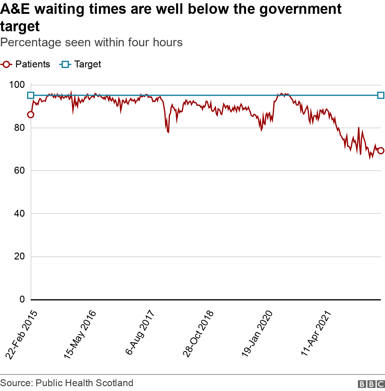 The state of Scotland's NHS in five charts - BBC News