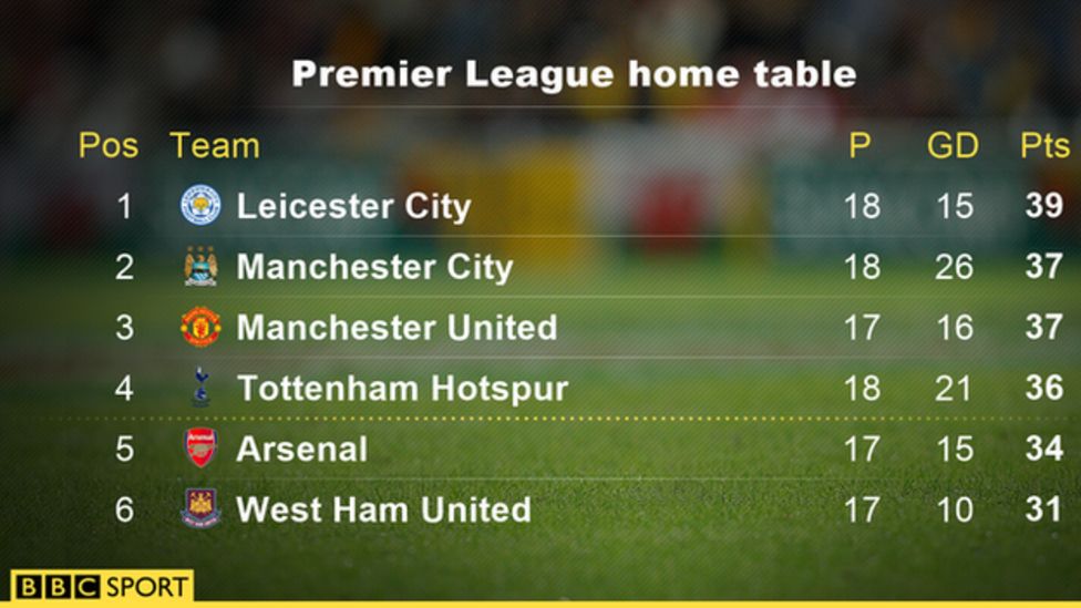 Arsene Wenger: Arsenal Emirates Stadium loans came from my commitment ...