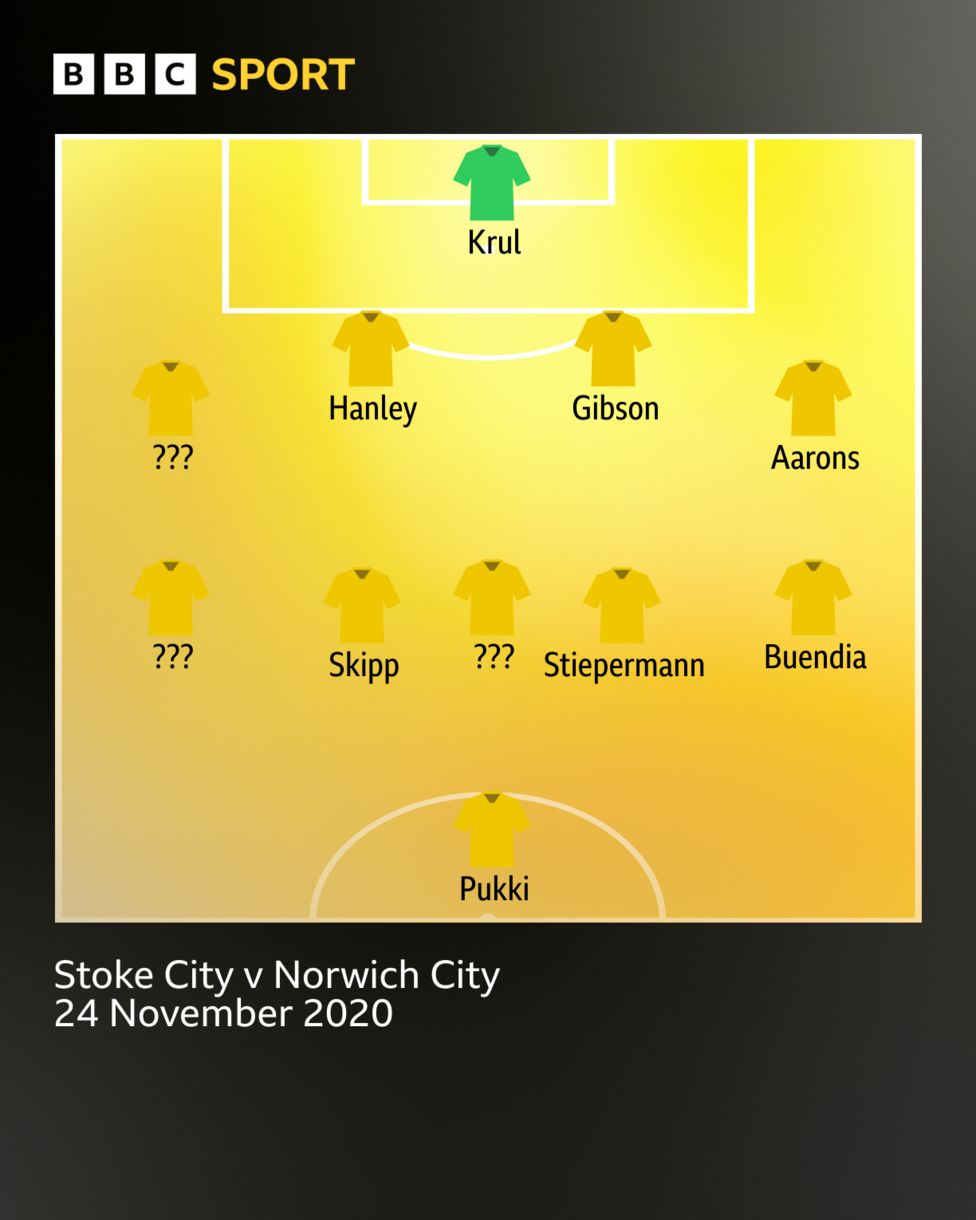 Norwich City quiz: The Goreham Check - BBC Sport