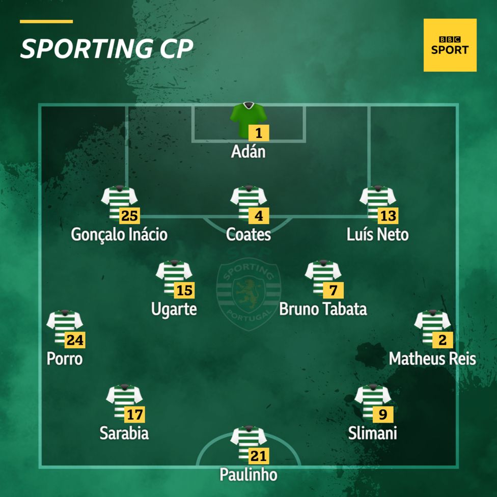 Man City v Sporting - confirmed team news - BBC Sport