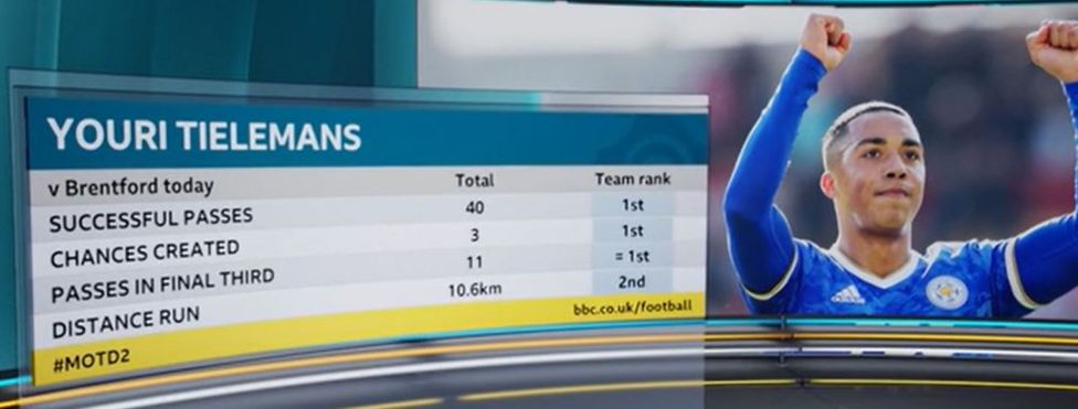 'Tielemans had absolutely everything' - BBC Sport