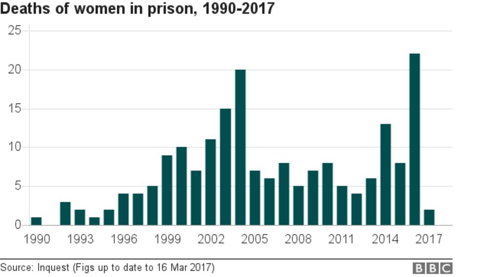 Dying in prison: Two women's stories - BBC News