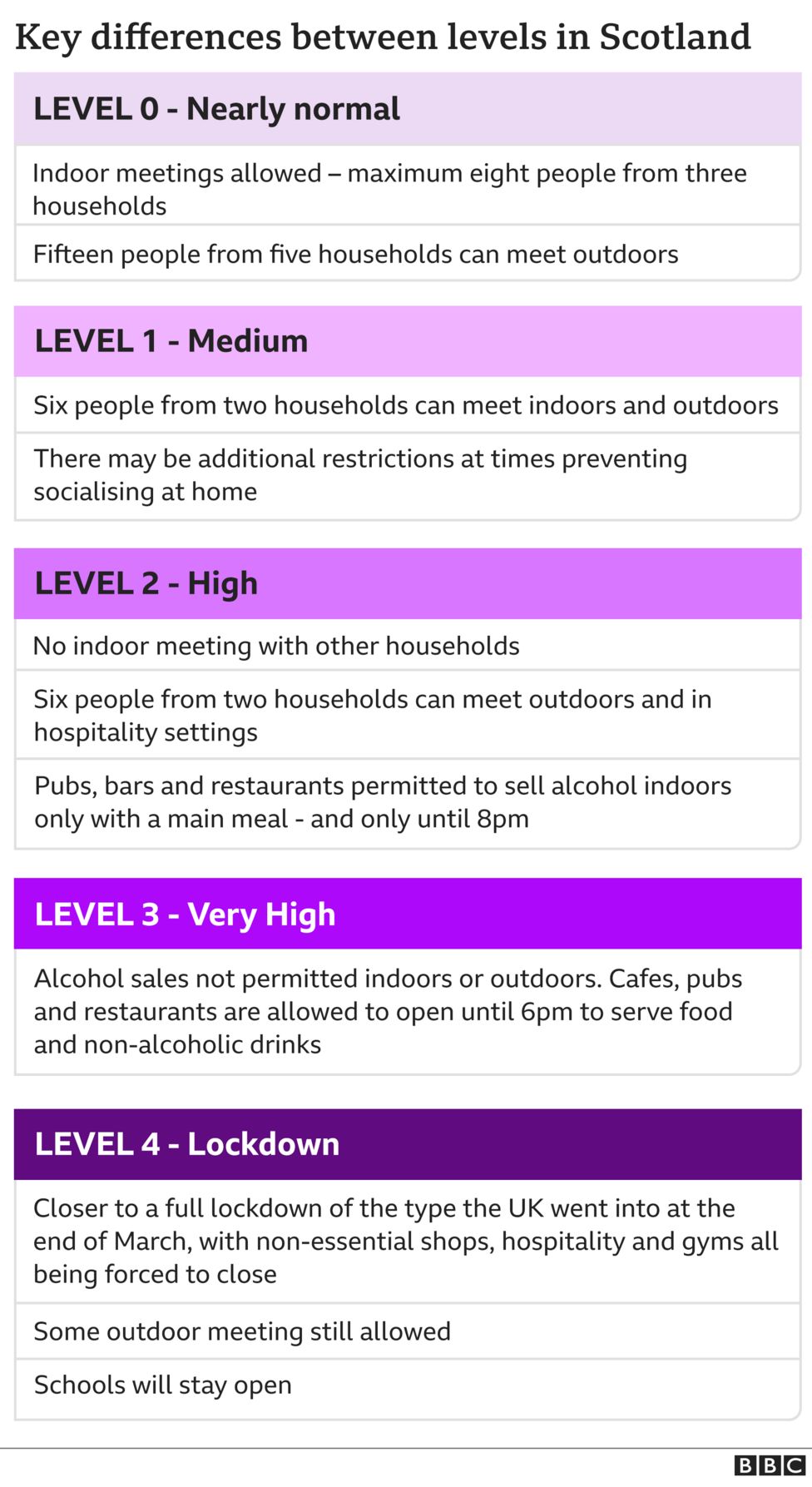 Covid-19: Scotland to ease pub and restaurant restrictions - BBC News