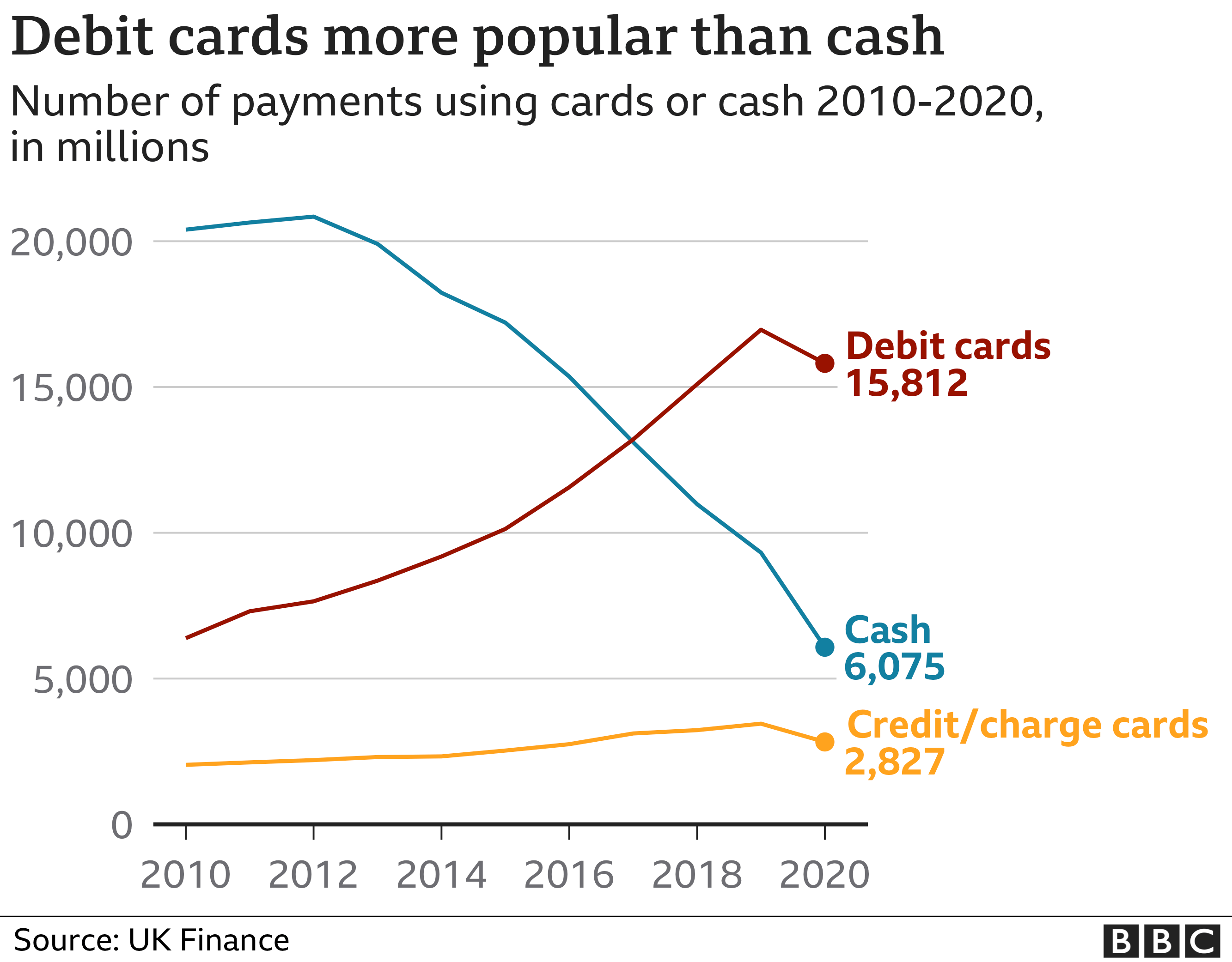 Cash access as vital as running water, says Age UK - BBC News