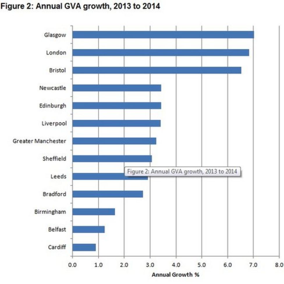 Scottish GVA per head grows at faster rate than UK - BBC News
