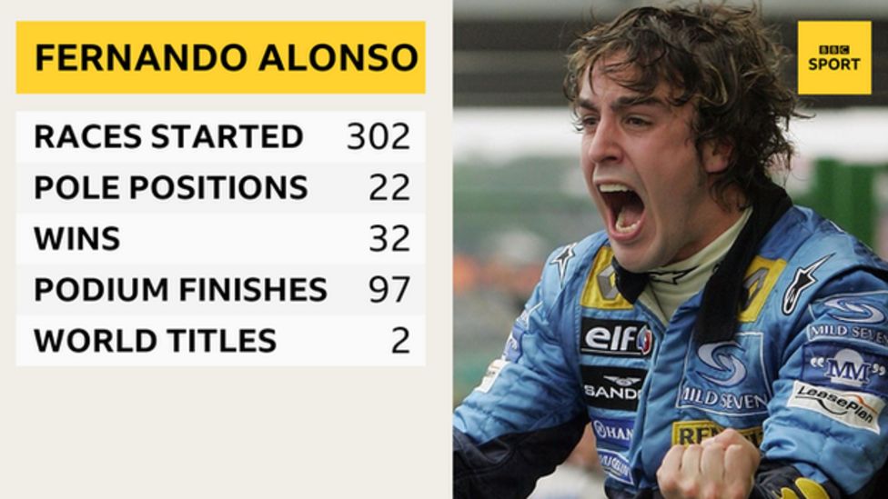 Fernando Alonso: How does the Spaniard compare to the Formula 1 greats ...