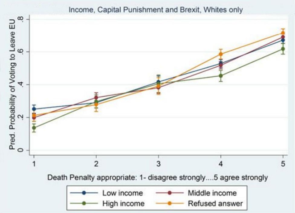 The link between Brexit and the death penalty - BBC News