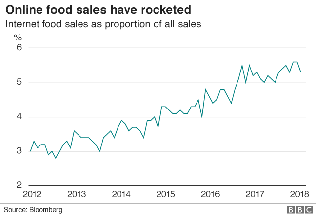 Sainsbury's-Asda deal in nine charts - BBC News