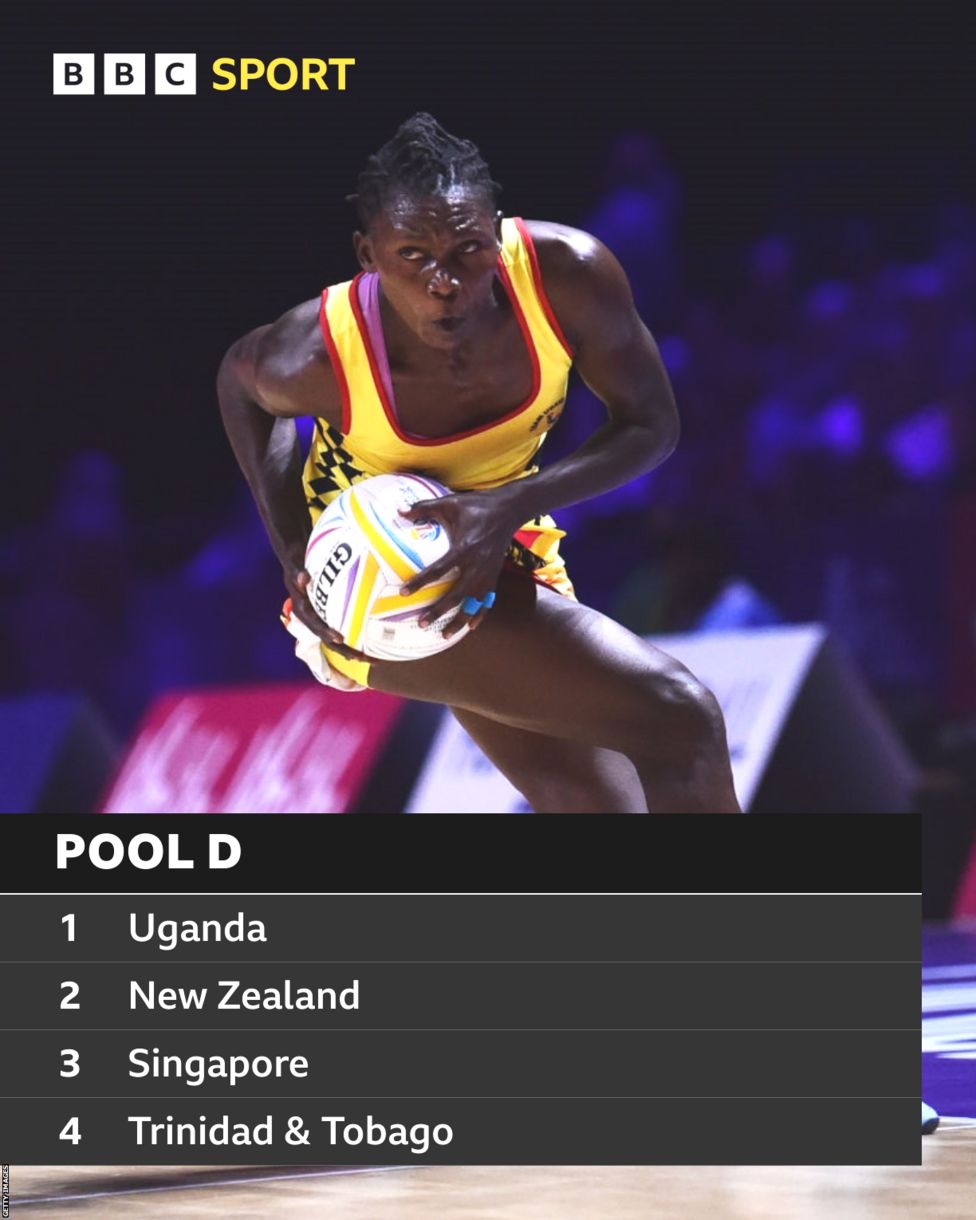Netball World Cup 2023: South Africa, Malawi, Uganda and Zimbabwe aim ...