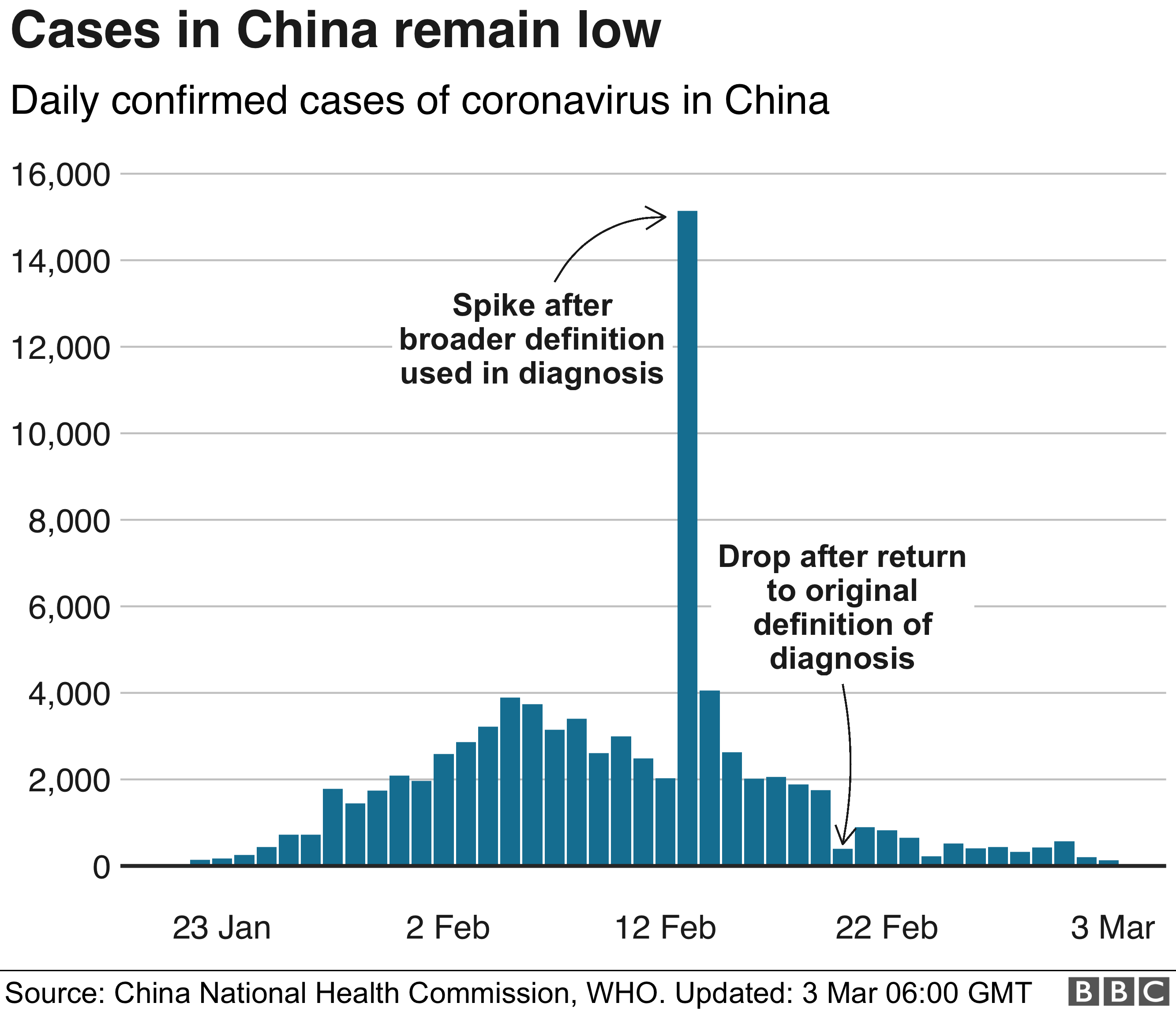 Coronavirus: China orders travellers quarantined amid outbreak - BBC News