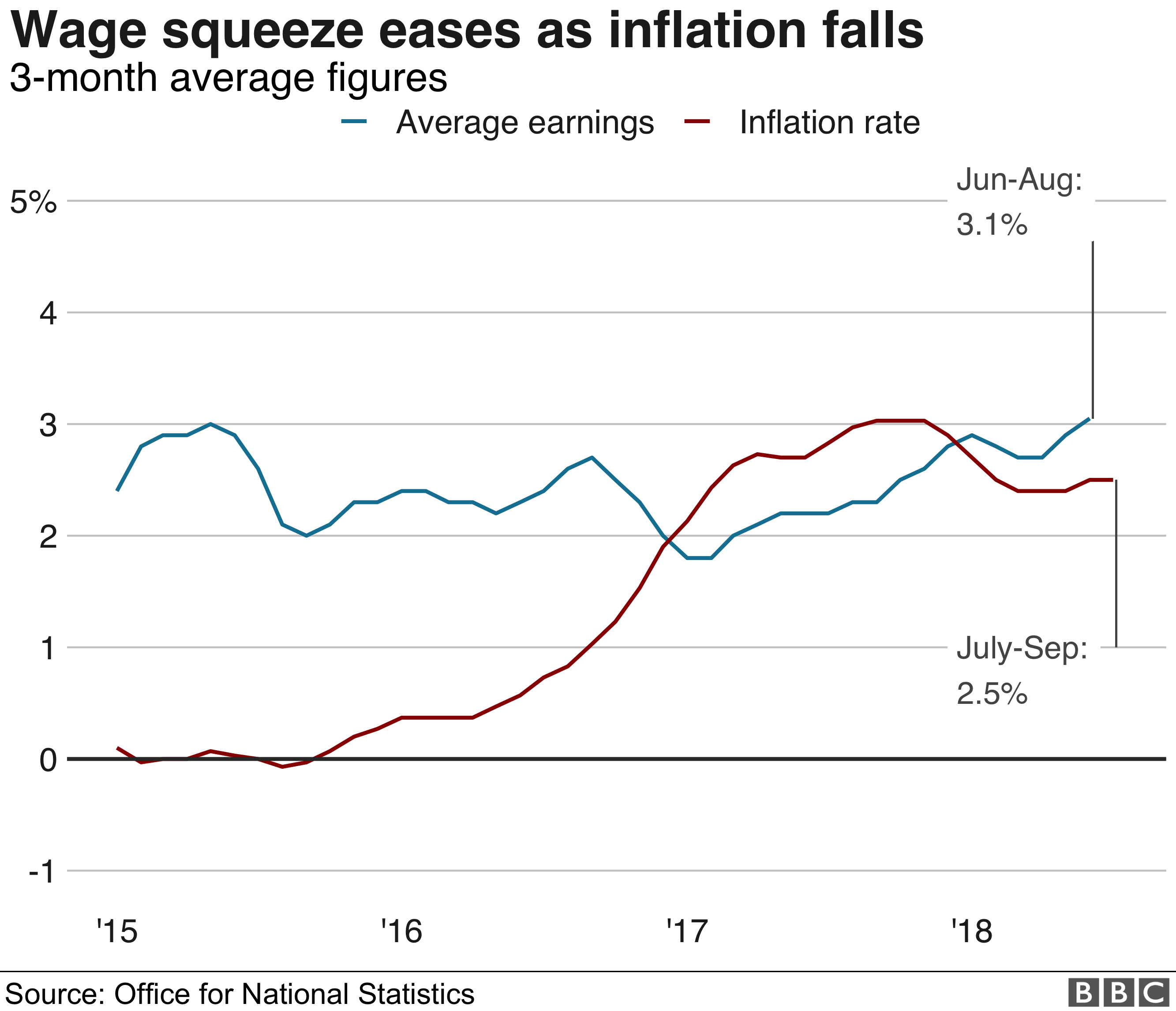 Cheaper food drives UK inflation lower in September - BBC News