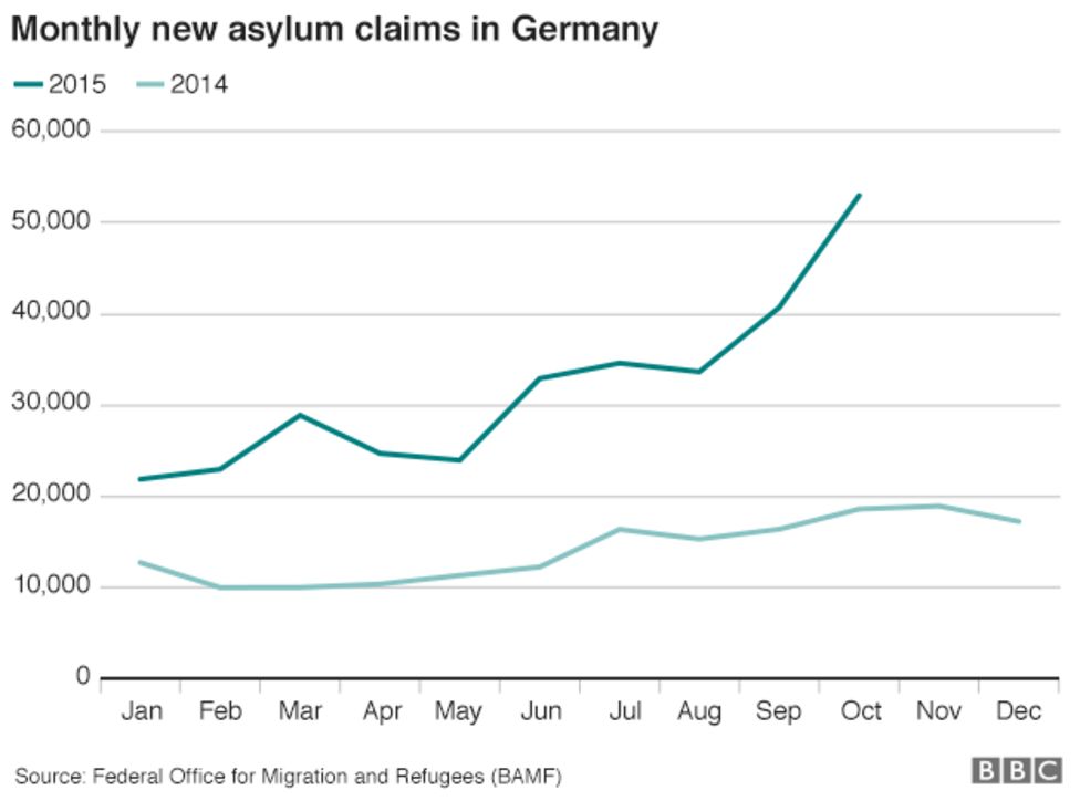 Migrant crisis: How one city in Germany is coping - BBC News