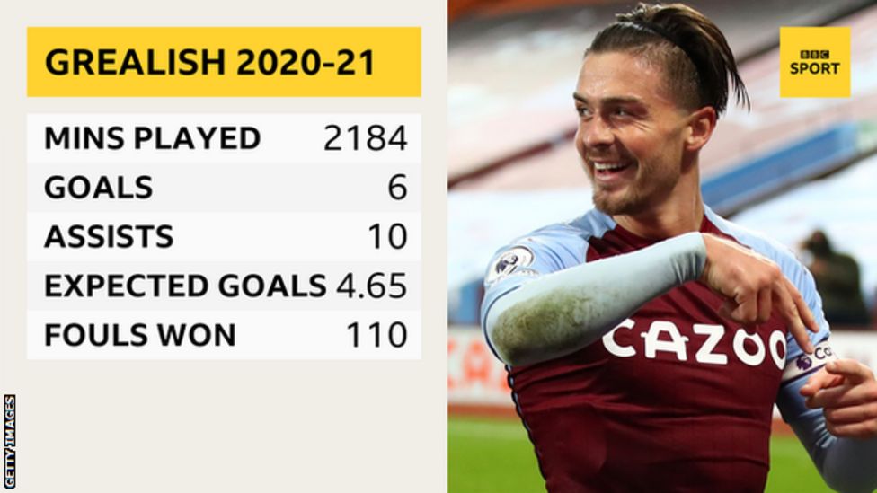 Jack Grealish: Man City sign England midfielder from Aston Villa for £ ...