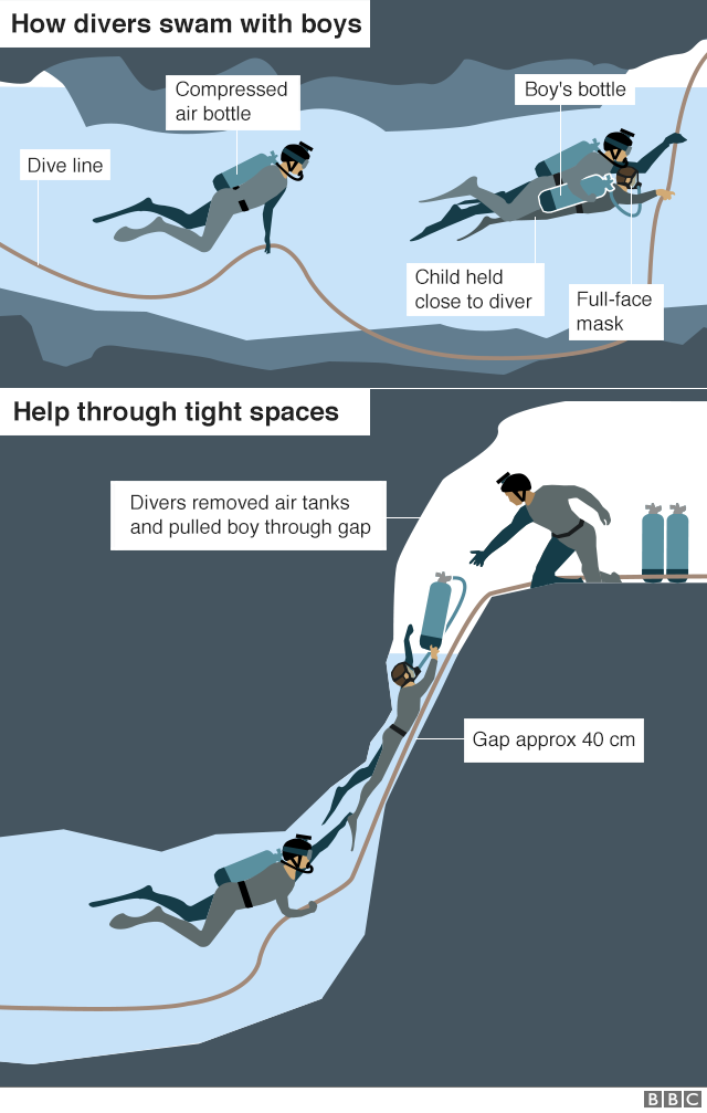 Cave rescue: Key questions answered - BBC News