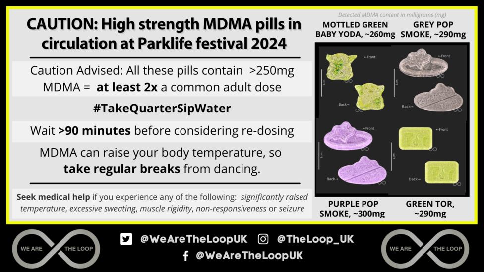 Festival drug testing: Warning over 'double dose' ecstasy pills - BBC News