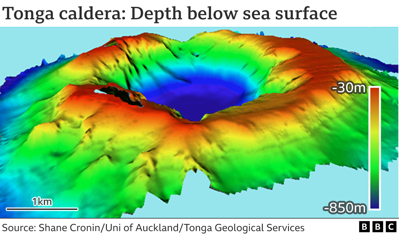 Immense crater hole created in Tonga volcano - BBC News