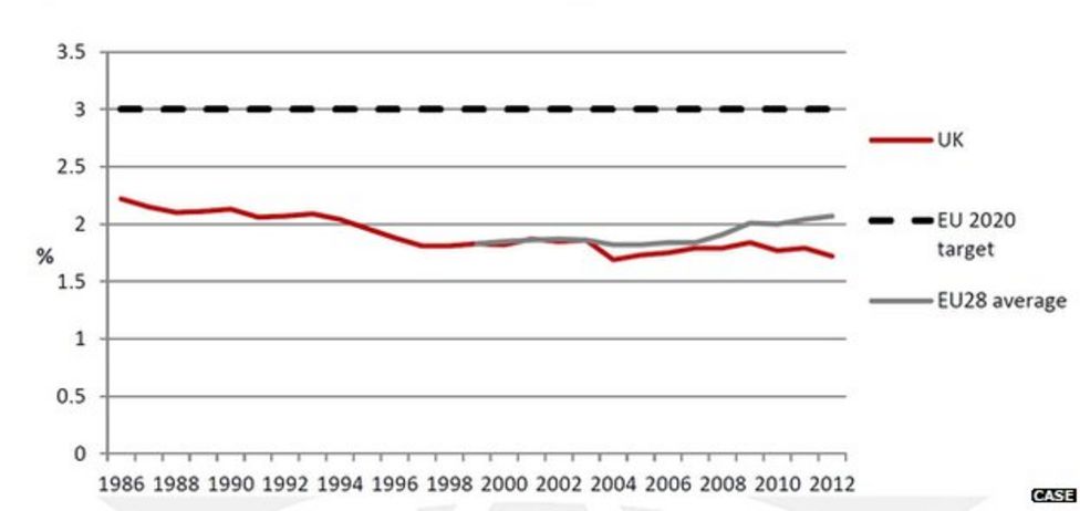 Ministers told back up science vision or risk UK stagnation - BBC News