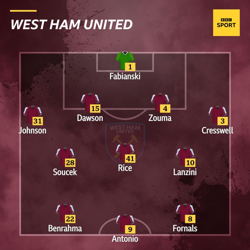 West Ham V Aston Villa Confirmed Team News Bbc Sport