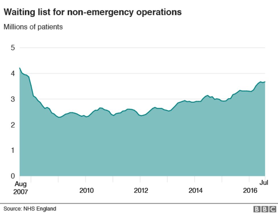 The NHS: How bad will it get? - BBC News