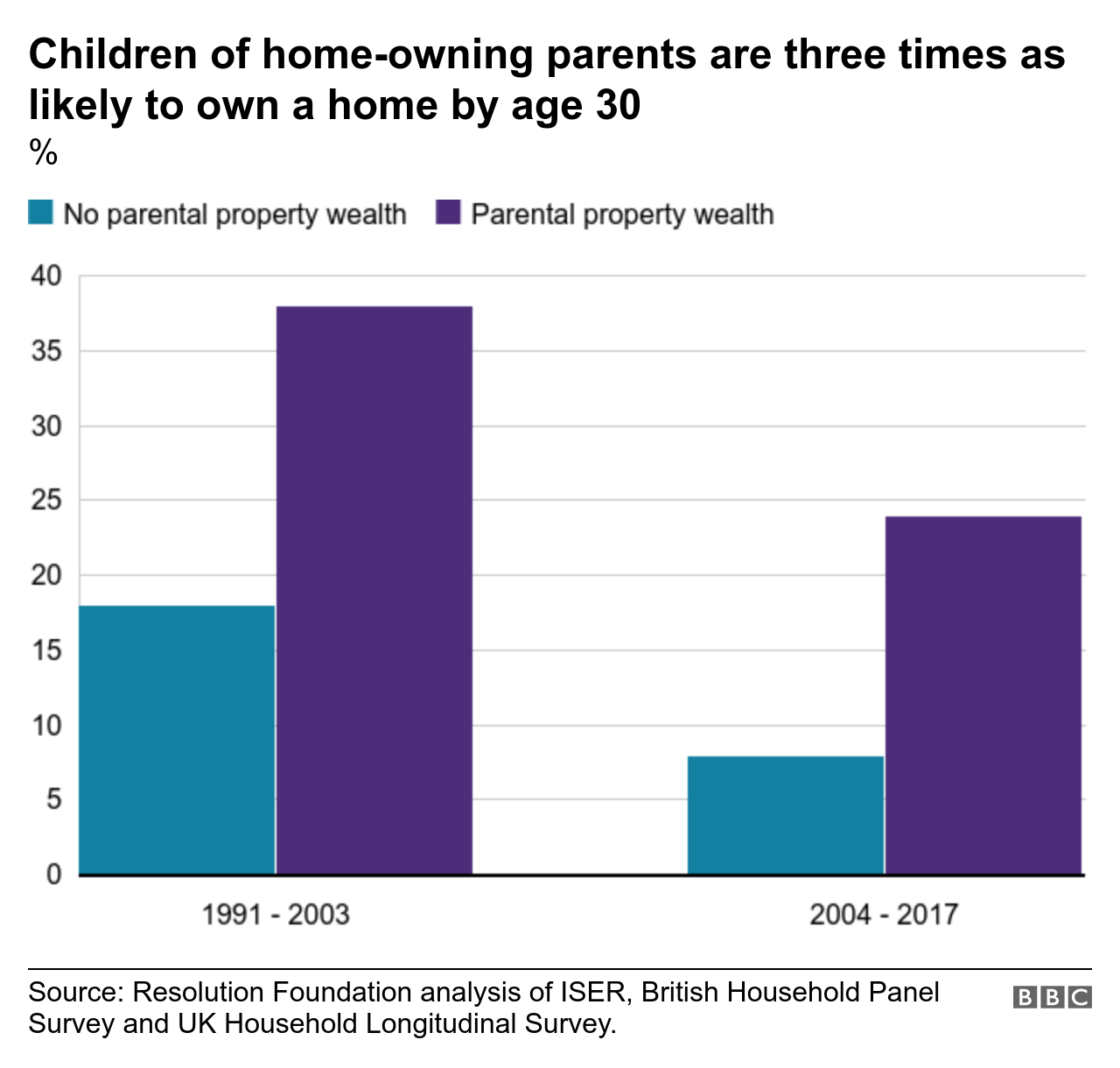 How wealthy are you? - BBC News