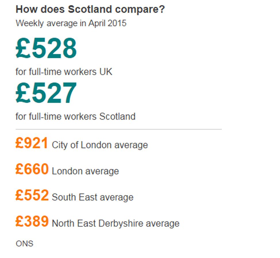 Where do you work and how much do you get paid? - BBC News
