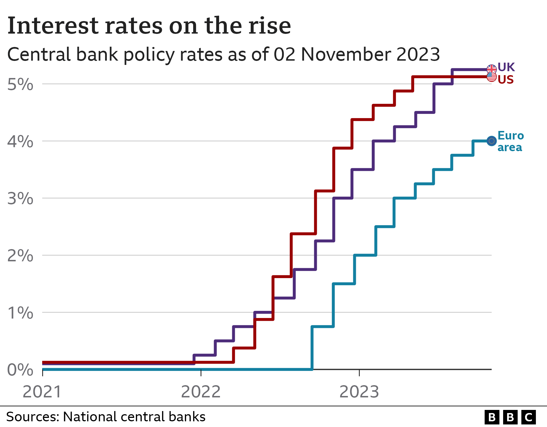 Interest rates: How the Bank of England's decision affects you and your ...