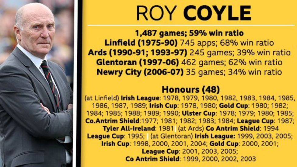 Marshall Gillespie's top 10 Irish League managers of the last 40 years ...