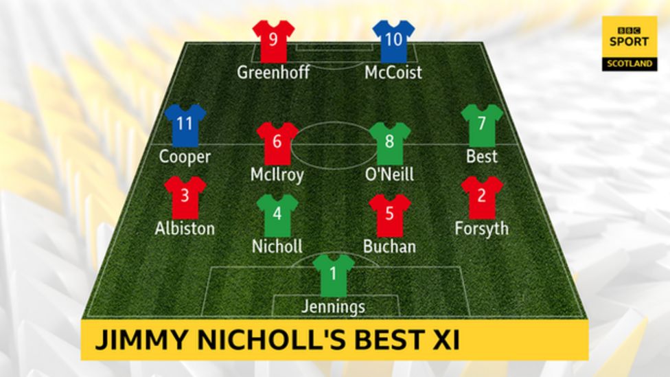 Jimmy Nicholl: Who makes ex-Man Utd, Rangers & NI defender's XI? - BBC ...