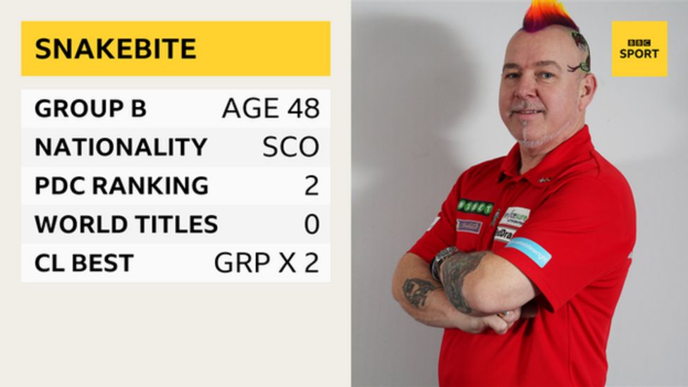 Champions League of Darts: Get to know the eight players competing in ...