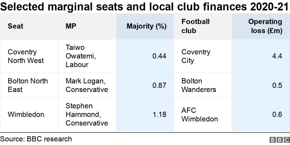Bury: The town where football fans are shaping politics - BBC News