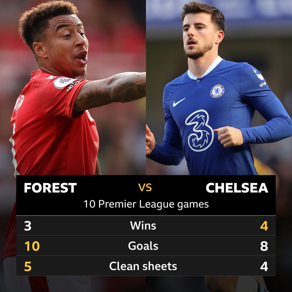 N﻿ottingham Forest v Chelsea: Head-to-head record - BBC Sport