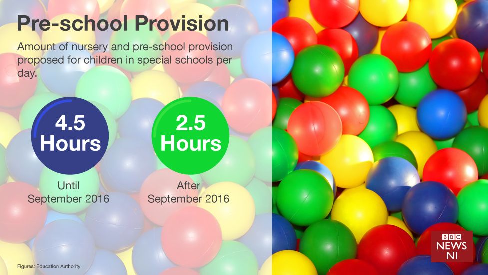 Special Needs Proposed Nursery Hours Cut Suspended BBC News